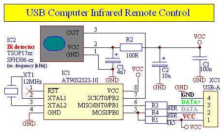 Implementation USB into microcontroller